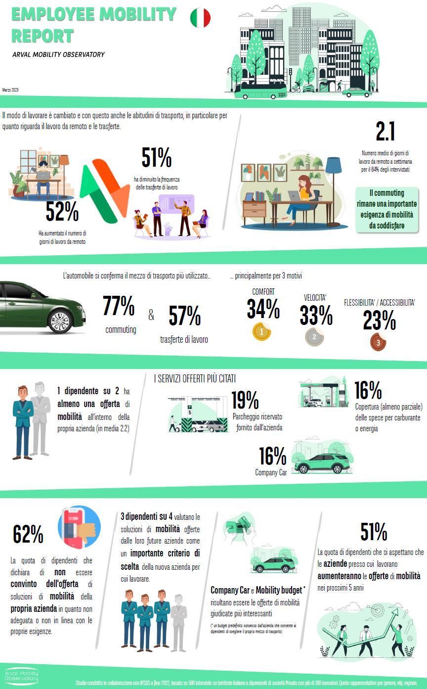Employee Mobility Report | |Arval Mobility Observatory|